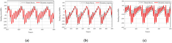 Dynamic Response Analysis of a Bulk Carrier by Nonlinear Hydroelastic Method