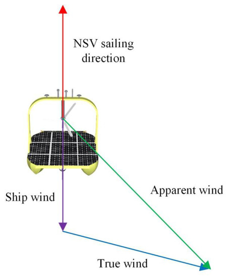 Long-Endurance Dynamic Path Planning Method of NSV Considering Wind ...