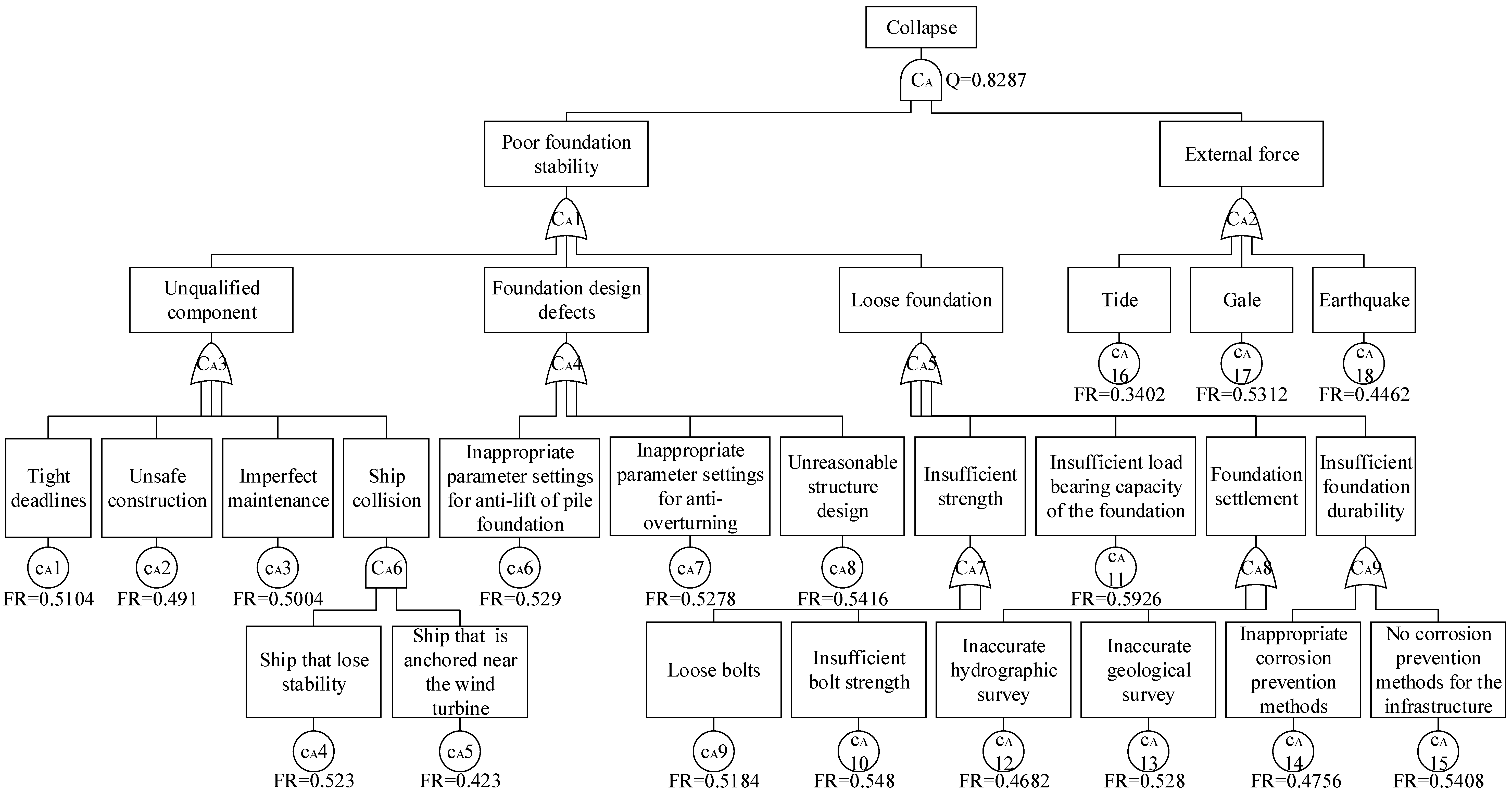 JMSE | Free Full-Text | Research on Operation Safety of Offshore Wind Farms