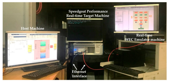 Real-Time Nonlinear Model Predictive Controller for Multiple Degrees of ...