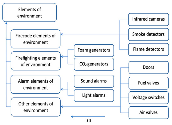 An Agent-Based Ship Firefighting Model