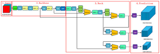 JMSE | Free Full-Text | Ship Target Detection Algorithm Based on Improved YOLOv5