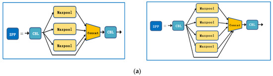 Ship Target Detection Algorithm Based on Improved YOLOv5