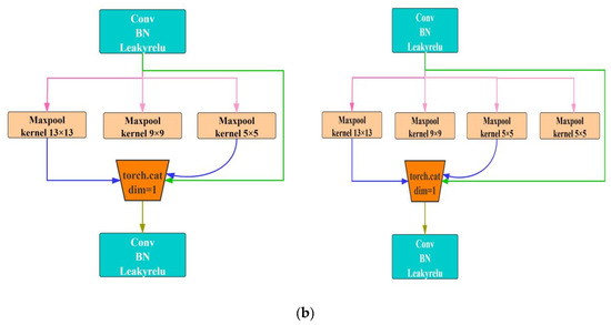 Ship Target Detection Algorithm Based on Improved YOLOv5