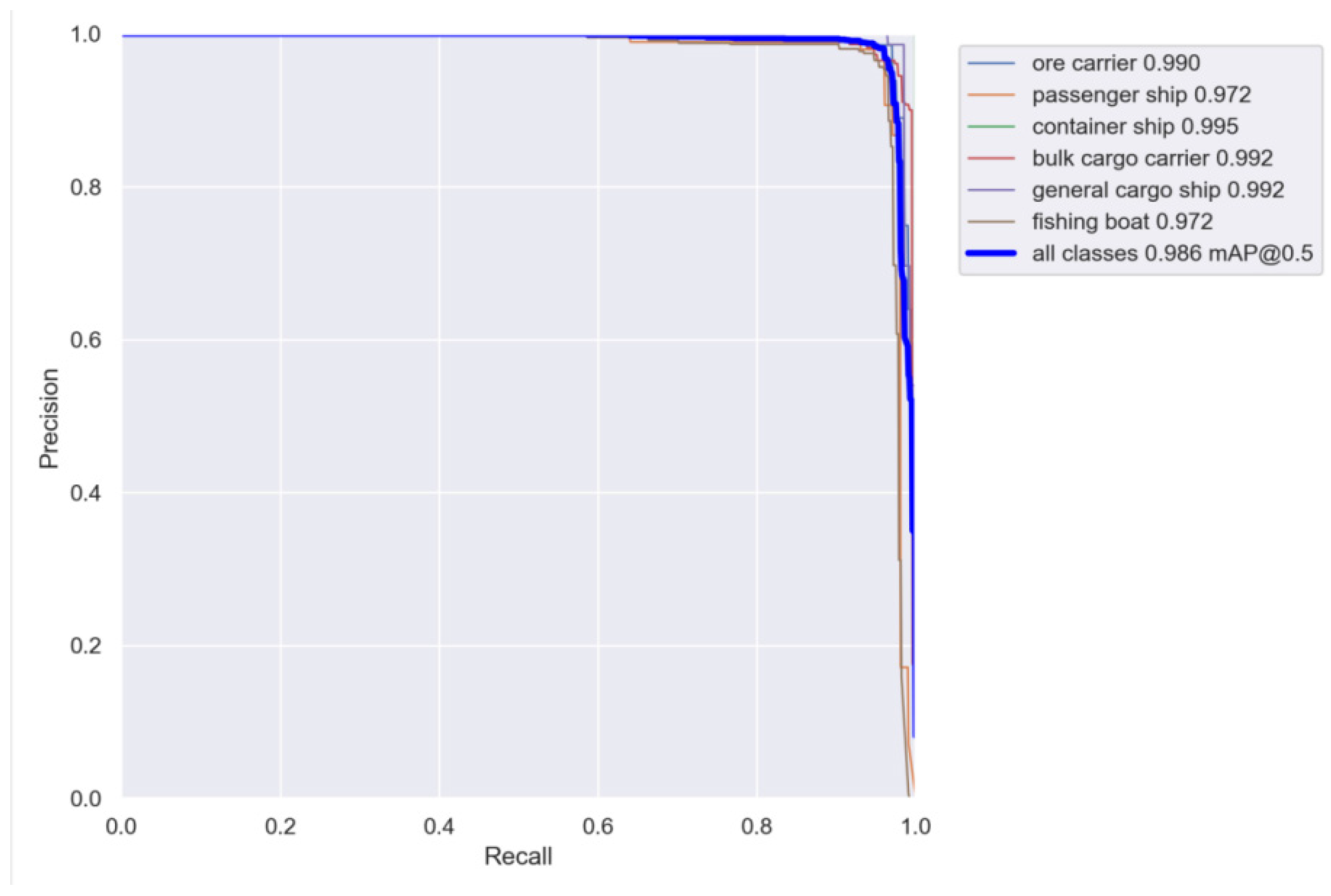 Ship Target Detection Algorithm Based on Improved YOLOv5