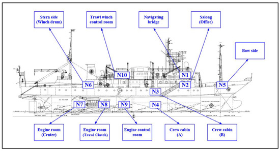 Analysis of Ship Noise Characteristics Generated According to Sailing ...