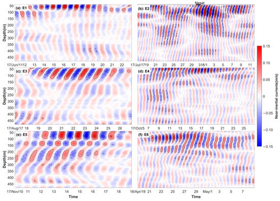Variation and Episodes of Near-Inertial Internal Waves on the ...