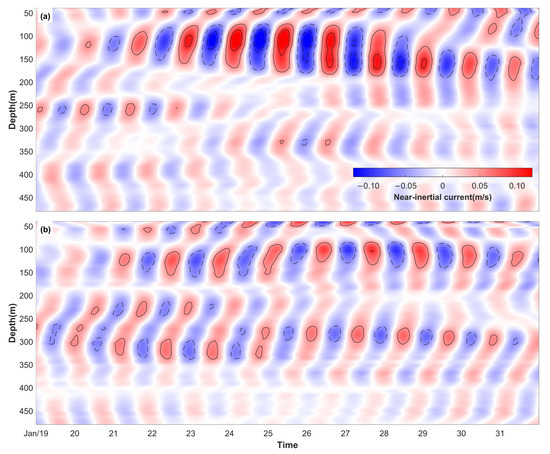 Variation and Episodes of Near-Inertial Internal Waves on the ...