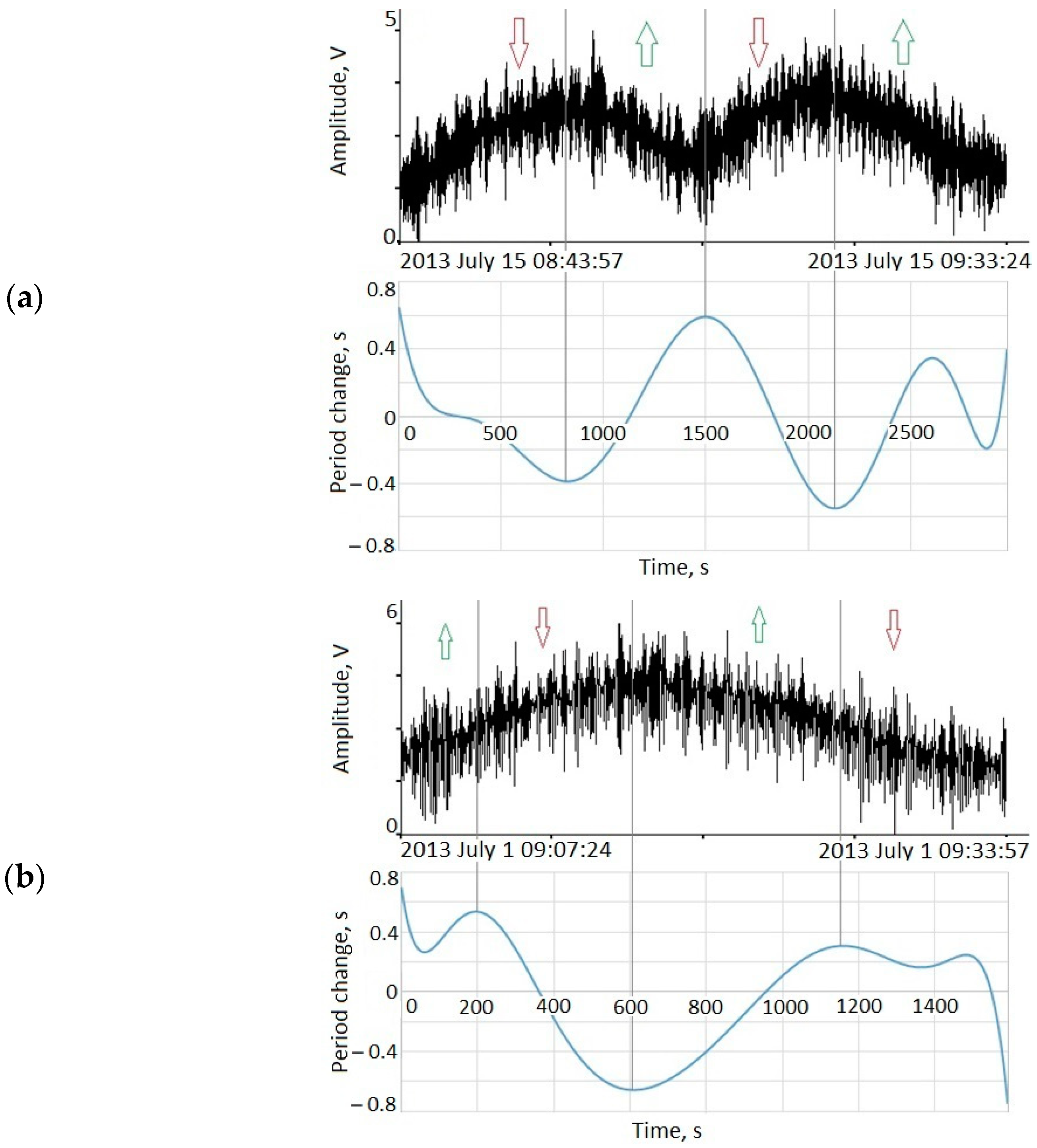 Method of Studying Modulation Effects of Wind and Swell Waves on Tidal ...