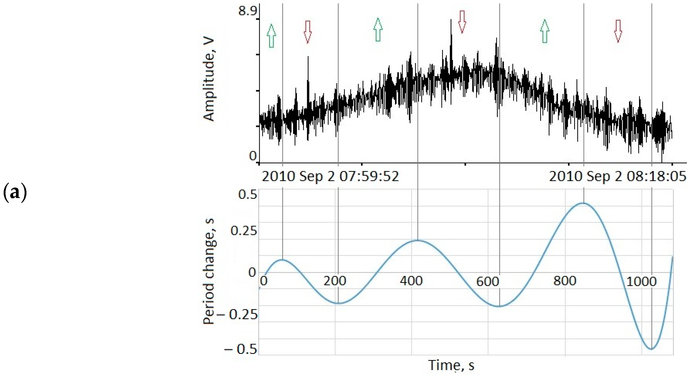 Method of Studying Modulation Effects of Wind and Swell Waves on Tidal ...
