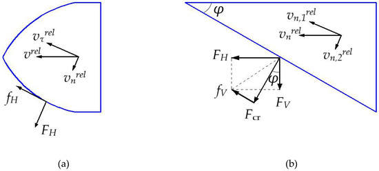 Numerical Simulation of the Ice Breaking Process for Hovercraft
