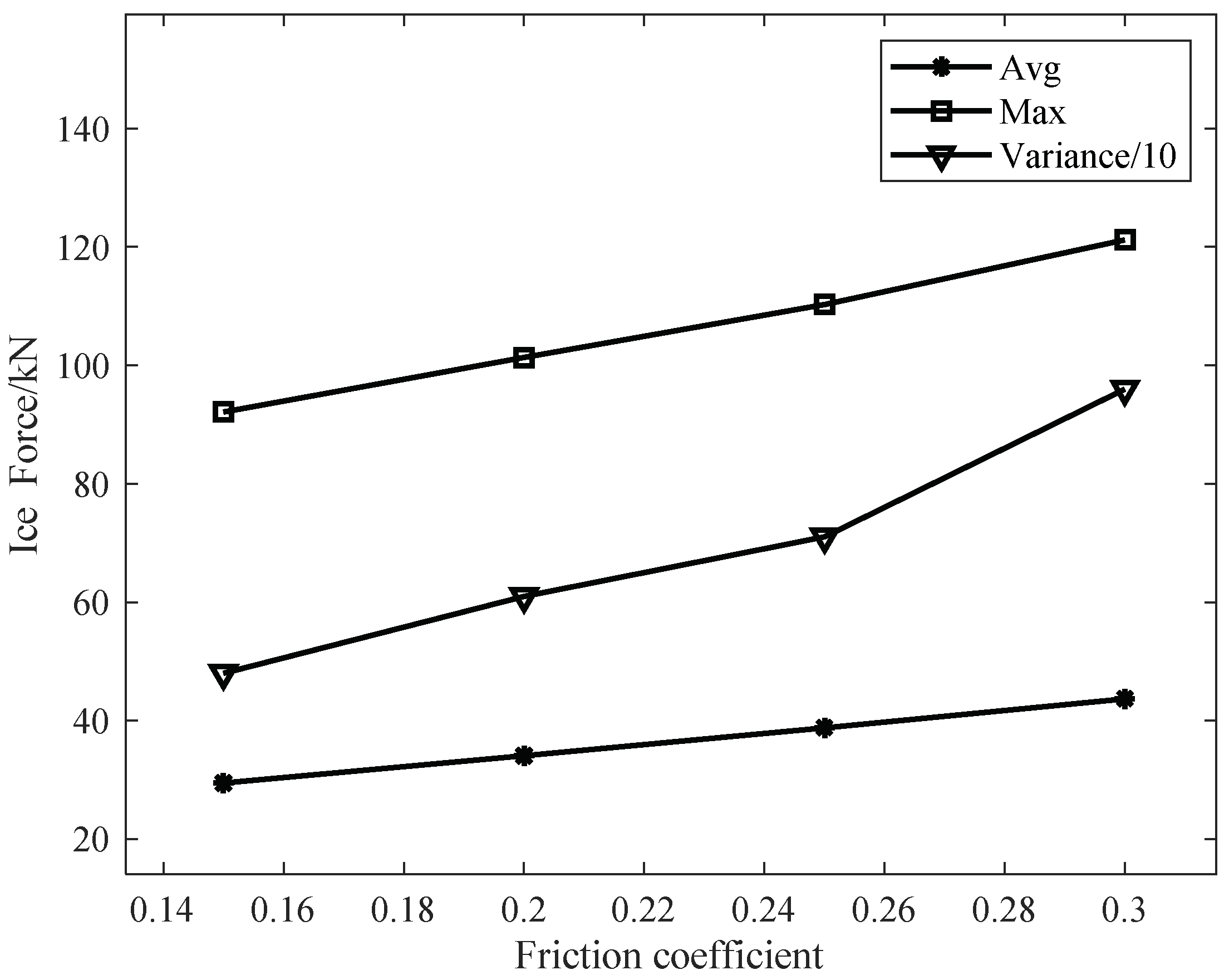 Numerical Simulation of the Ice Breaking Process for Hovercraft