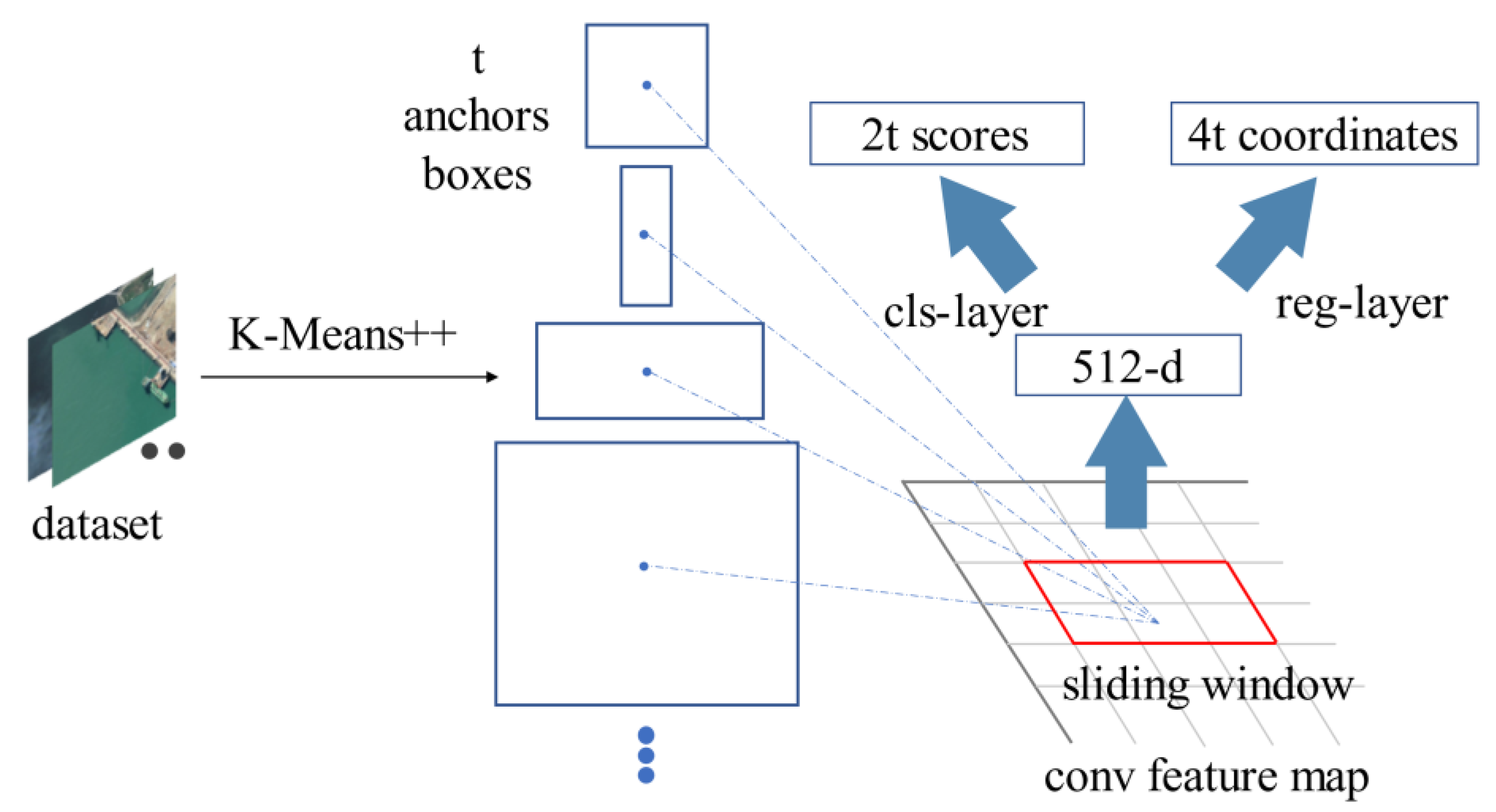 A Novel Cargo Ship Detection and Directional Discrimination Method for ...