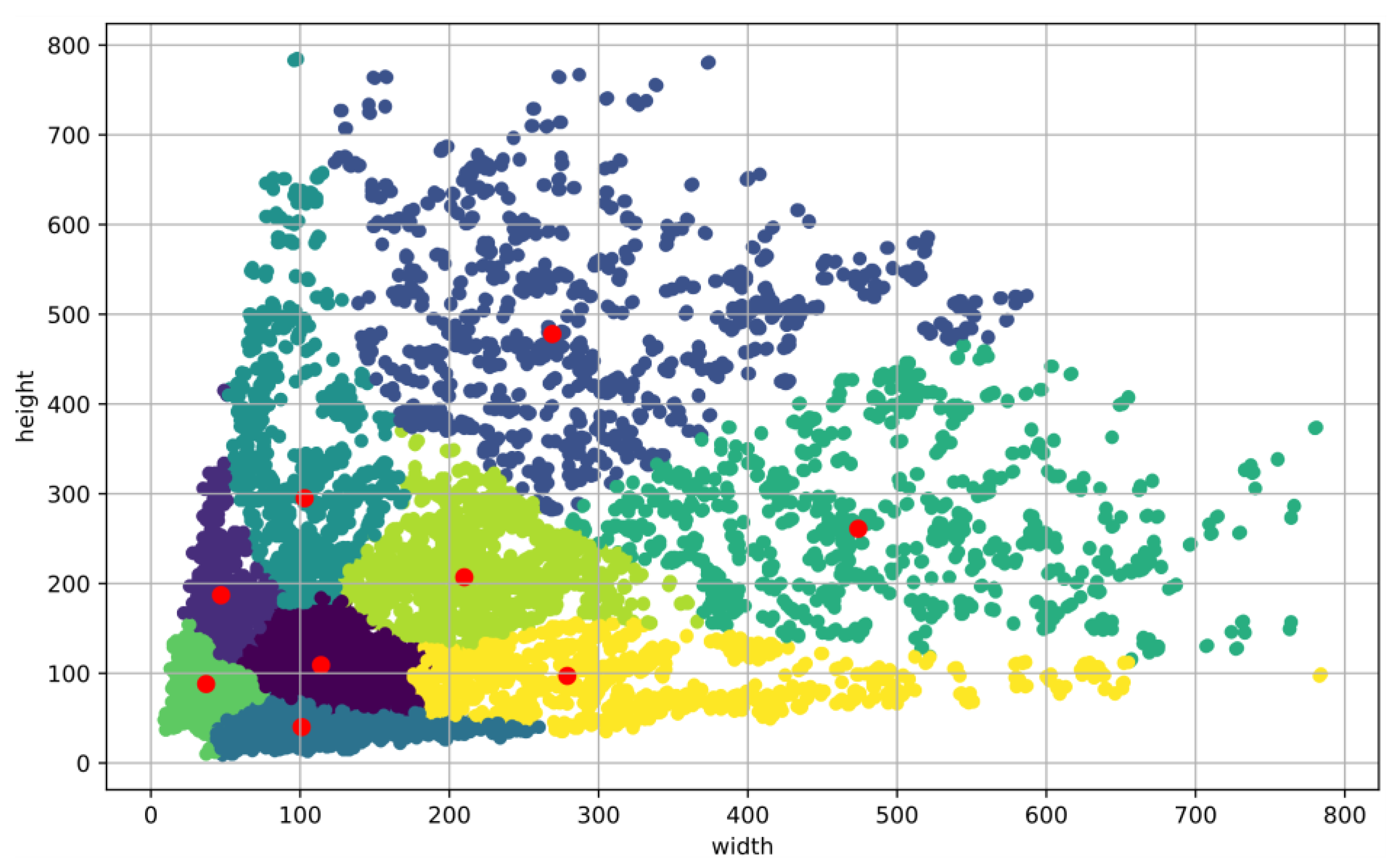 A Novel Cargo Ship Detection and Directional Discrimination Method for ...