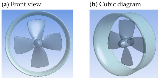 Thrust Characteristics of Ducted Propeller and Hydrodynamics of an ...