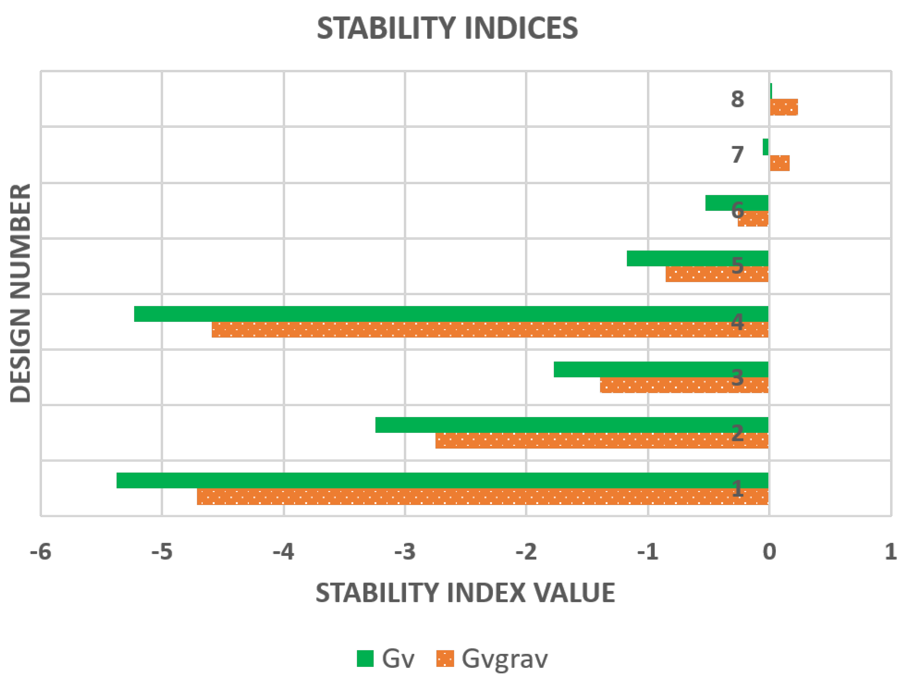 Increase in Stability of an X-Configured AUV through Hydrodynamic ...