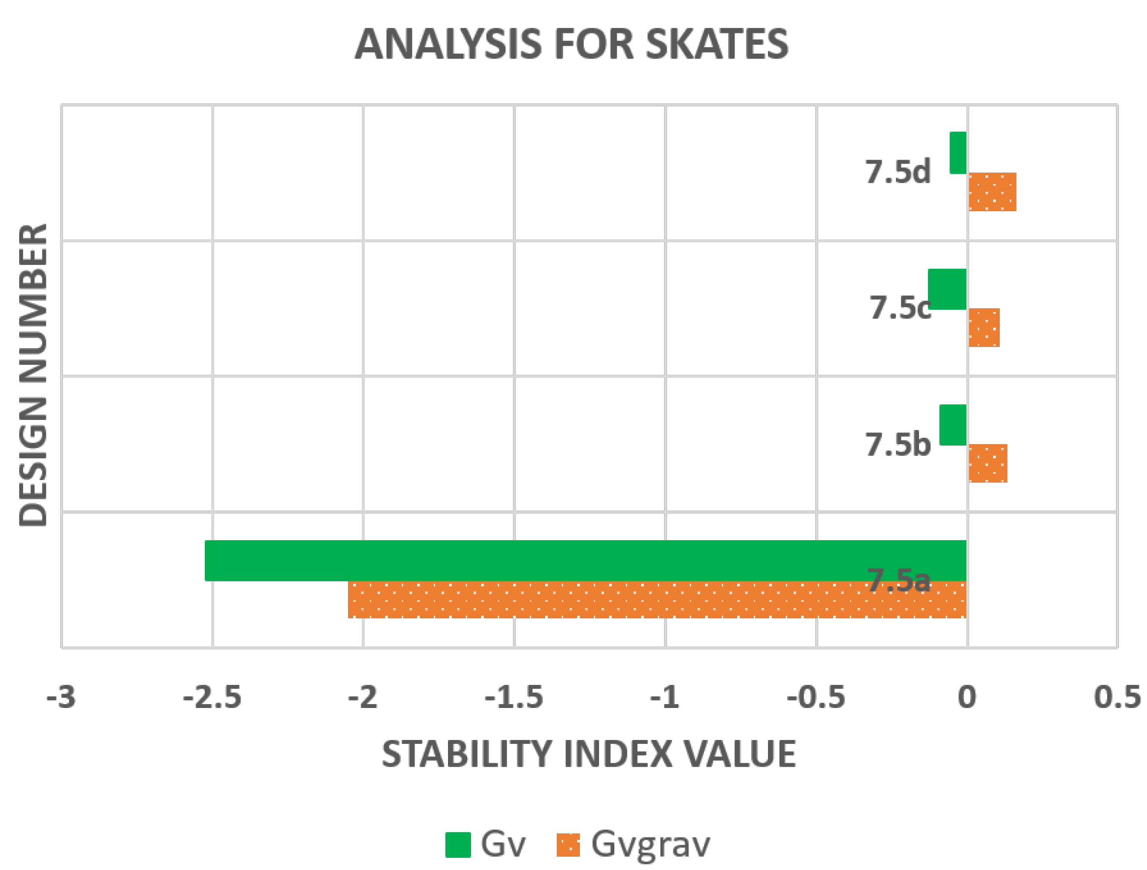Increase in Stability of an X-Configured AUV through Hydrodynamic ...
