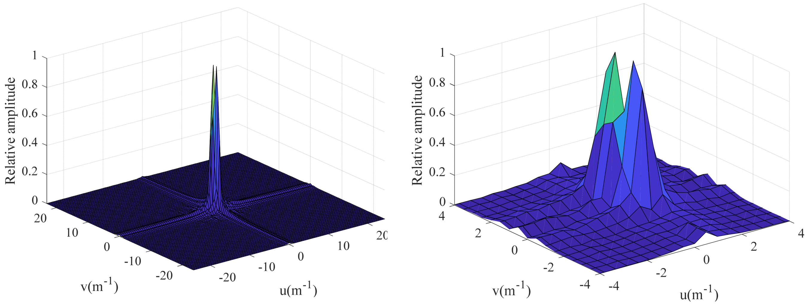 JMSE | Free Full-Text | Sensor Placement with Two-Dimensional Equal Arc ...