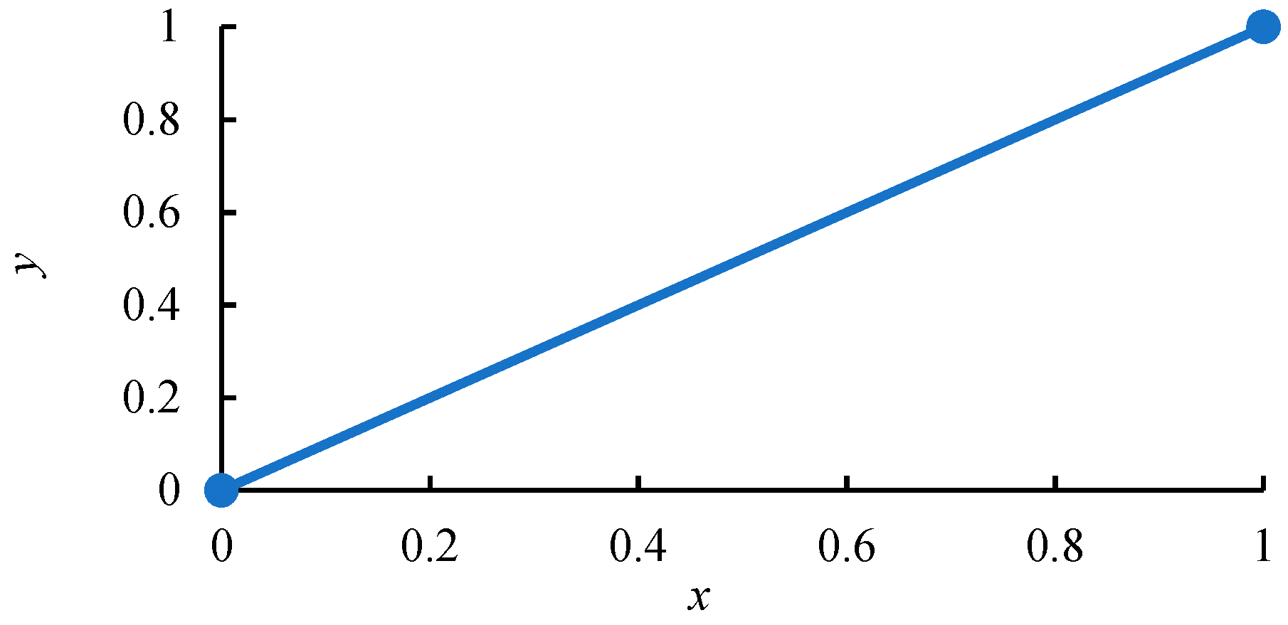Application Of Improved Particle Swarm Optimisation Algorithm In Hull Form Optimisation