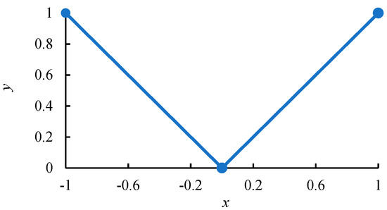 Application Of Improved Particle Swarm Optimisation Algorithm In Hull Form Optimisation