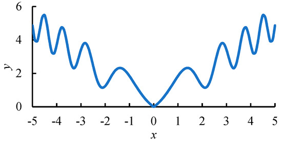 Application Of Improved Particle Swarm Optimisation Algorithm In Hull Form Optimisation