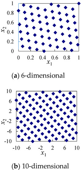 Application Of Improved Particle Swarm Optimisation Algorithm In Hull Form Optimisation