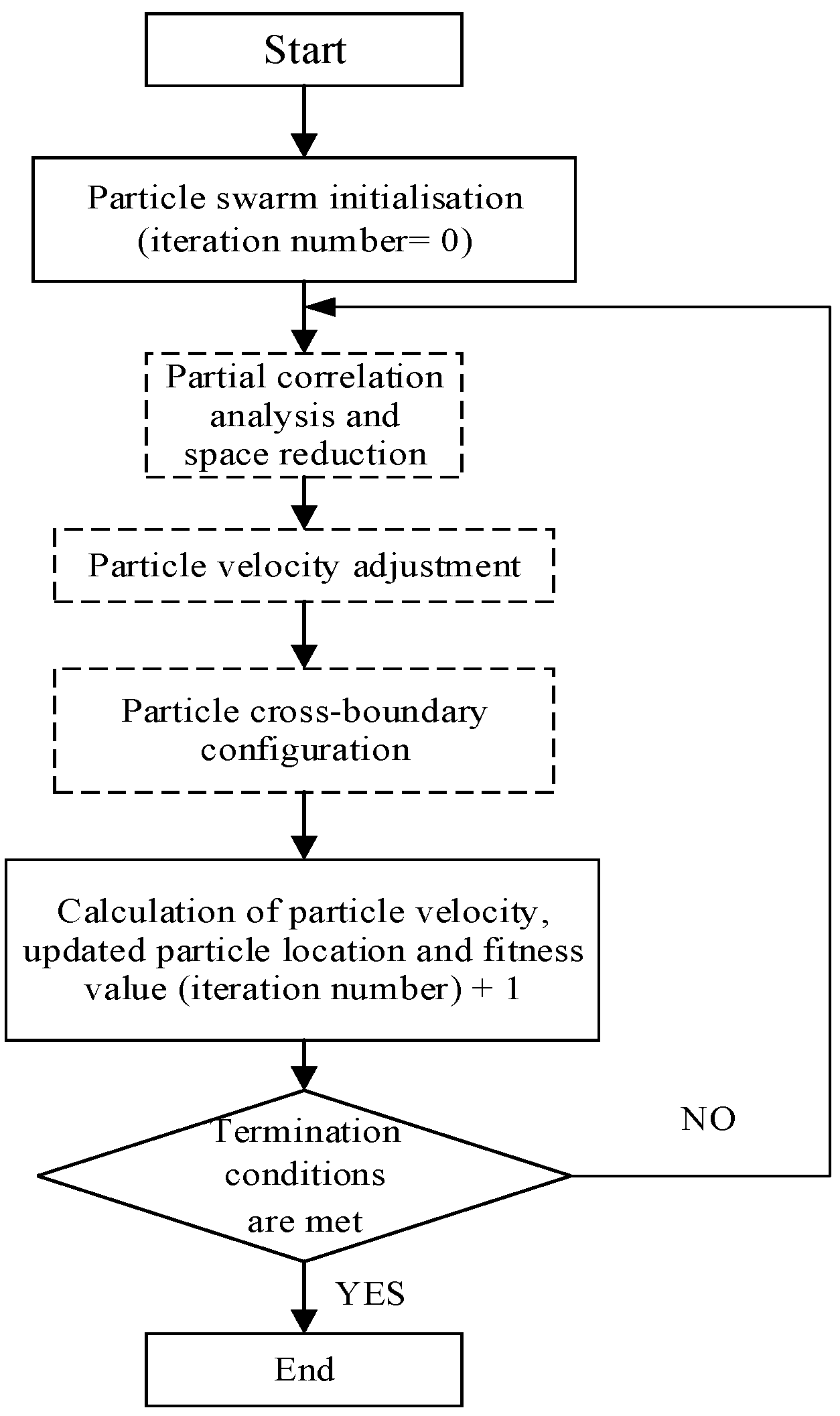 Application Of Improved Particle Swarm Optimisation Algorithm In Hull Form Optimisation