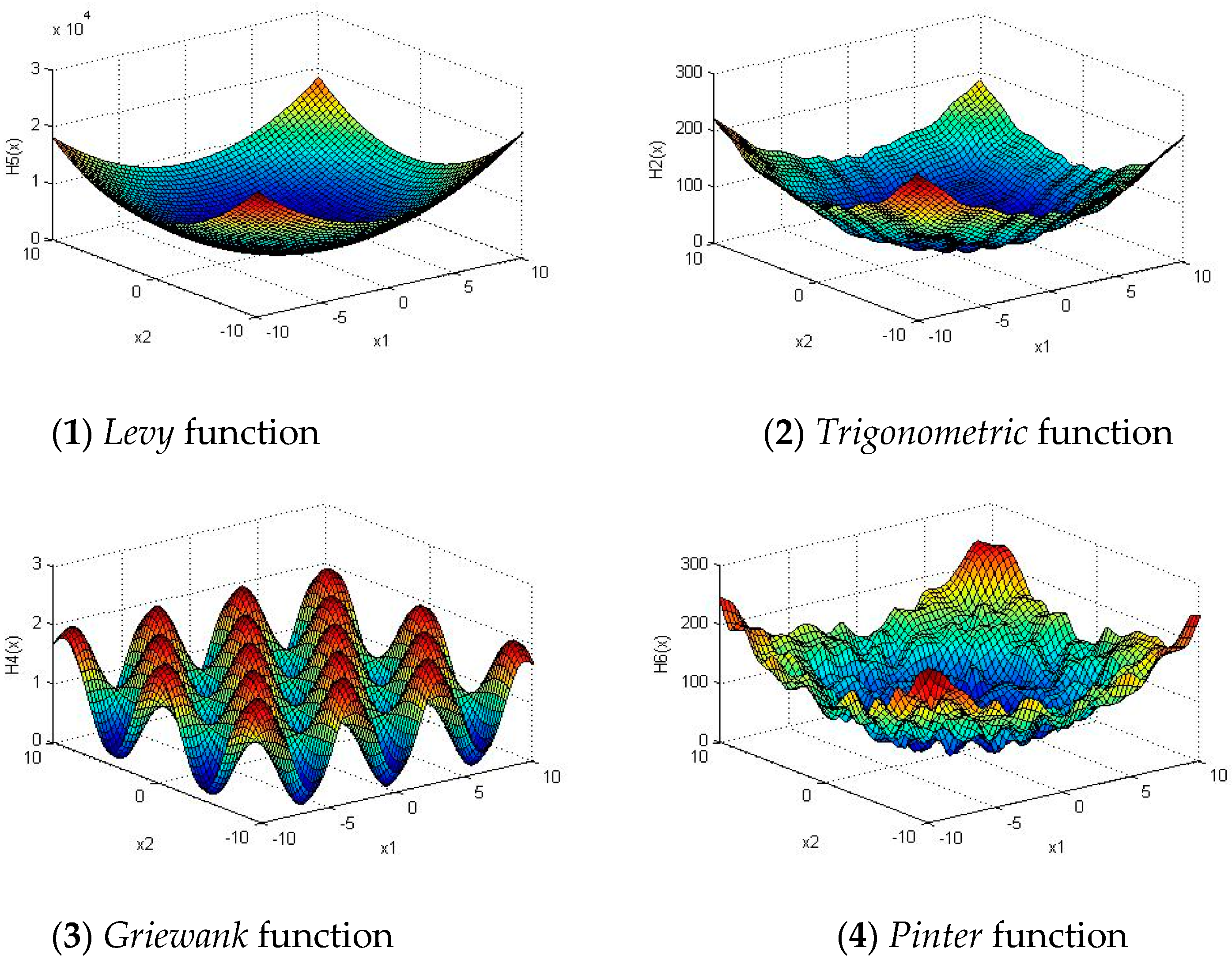Application Of Improved Particle Swarm Optimisation Algorithm In Hull Form Optimisation