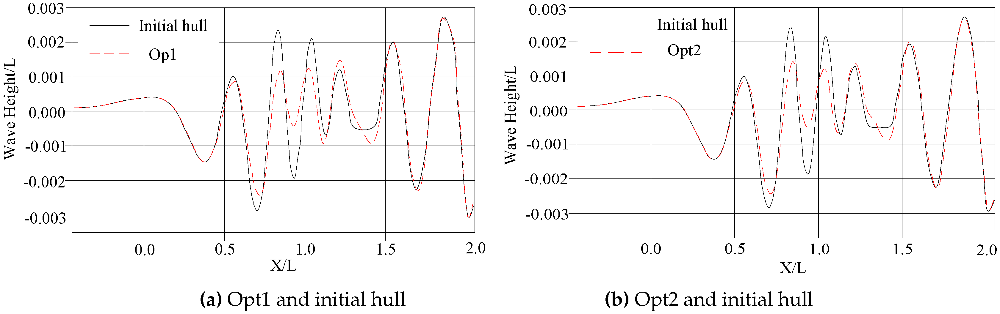Application Of Improved Particle Swarm Optimisation Algorithm In Hull Form Optimisation