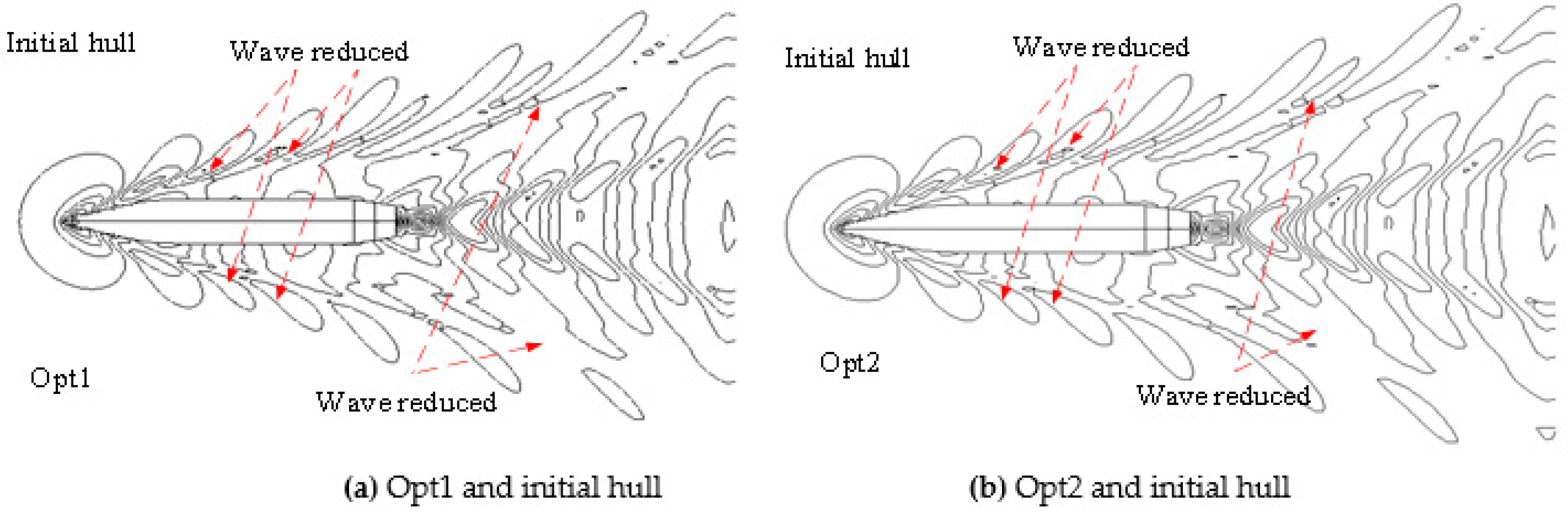 Application Of Improved Particle Swarm Optimisation Algorithm In Hull Form Optimisation