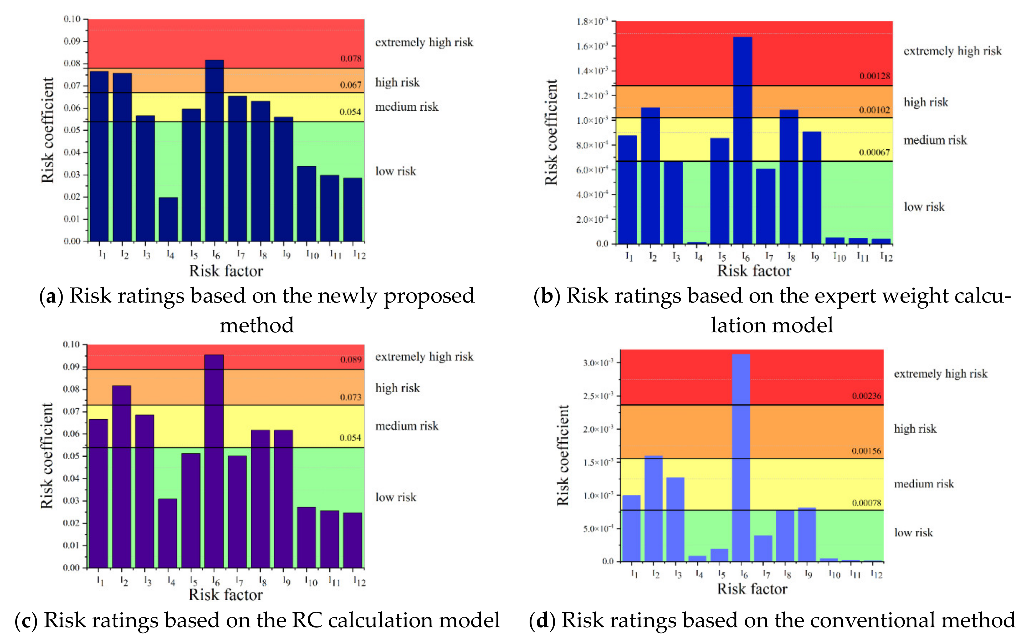 An Improved Failure Risk Assessment Method for Bilge System of the ...