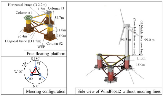 The Quasi-Static Response of Moored Floating Structures Based on ...