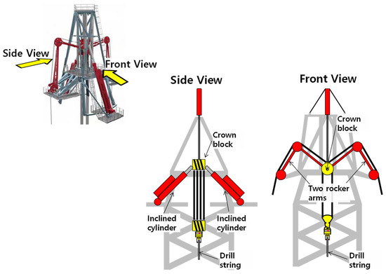 Heave Compensation Dynamics for Offshore Drilling Operation