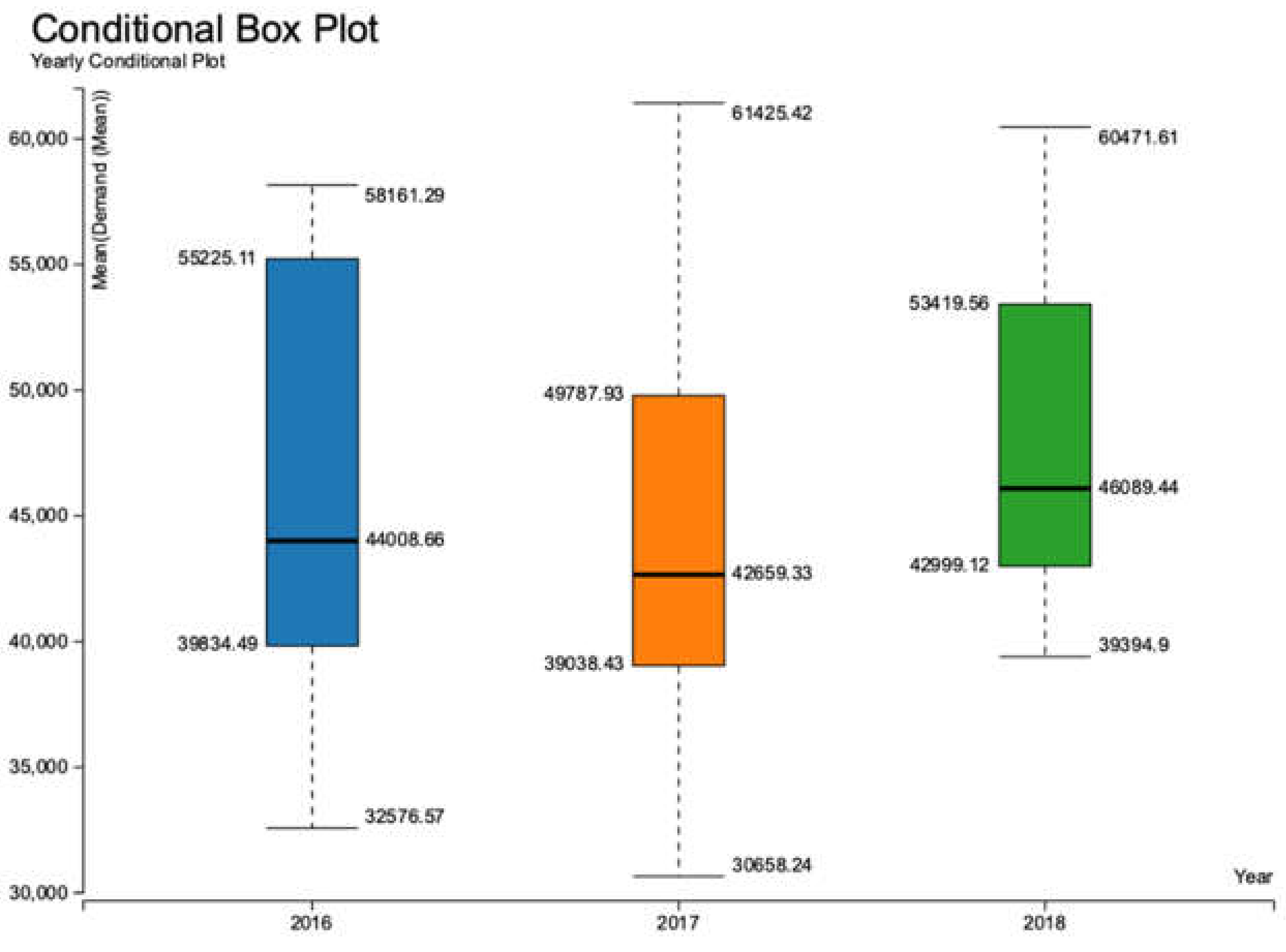 Container Shipment Demand Forecasting in the Australian Shipping ...