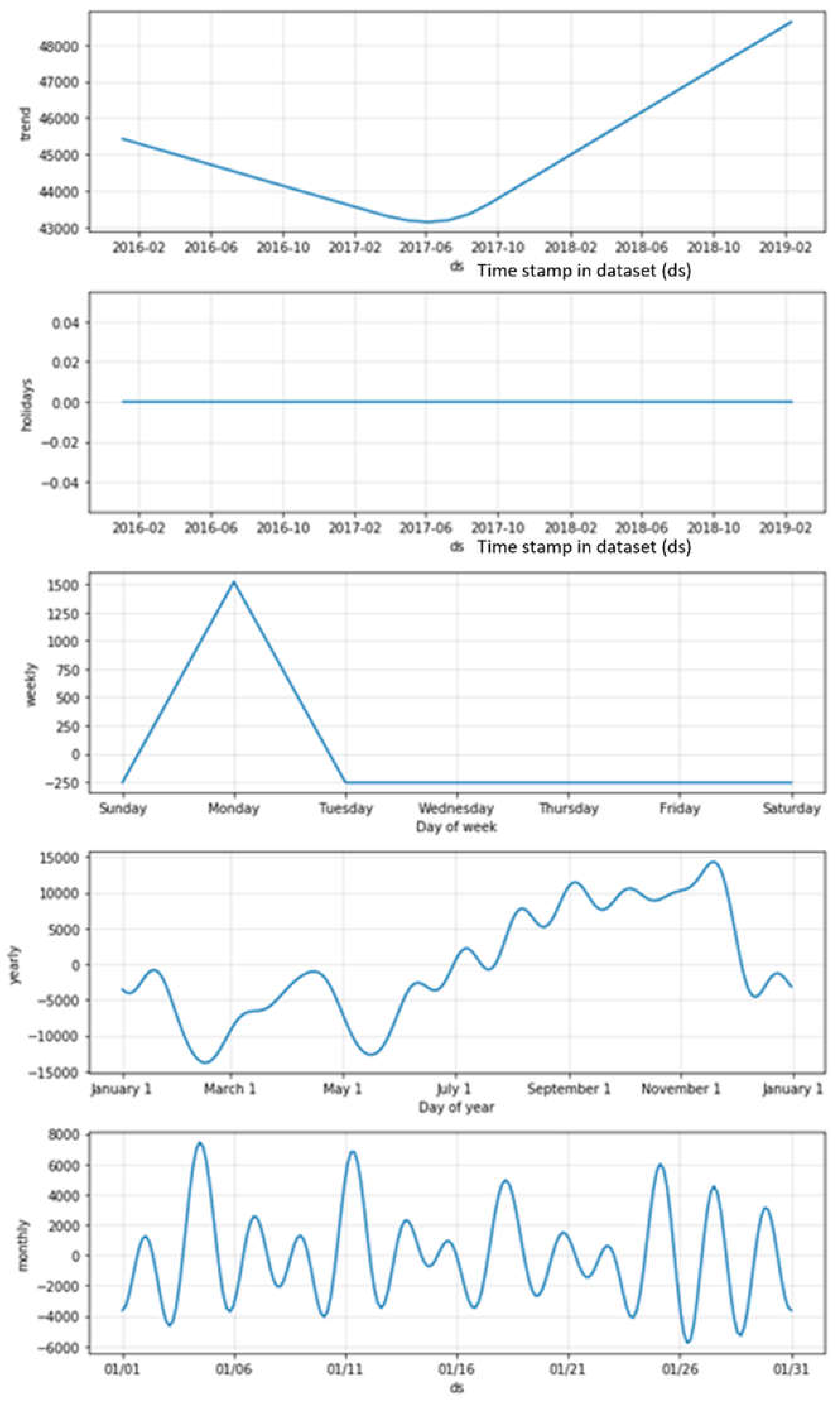 Container Shipment Demand Forecasting in the Australian Shipping ...