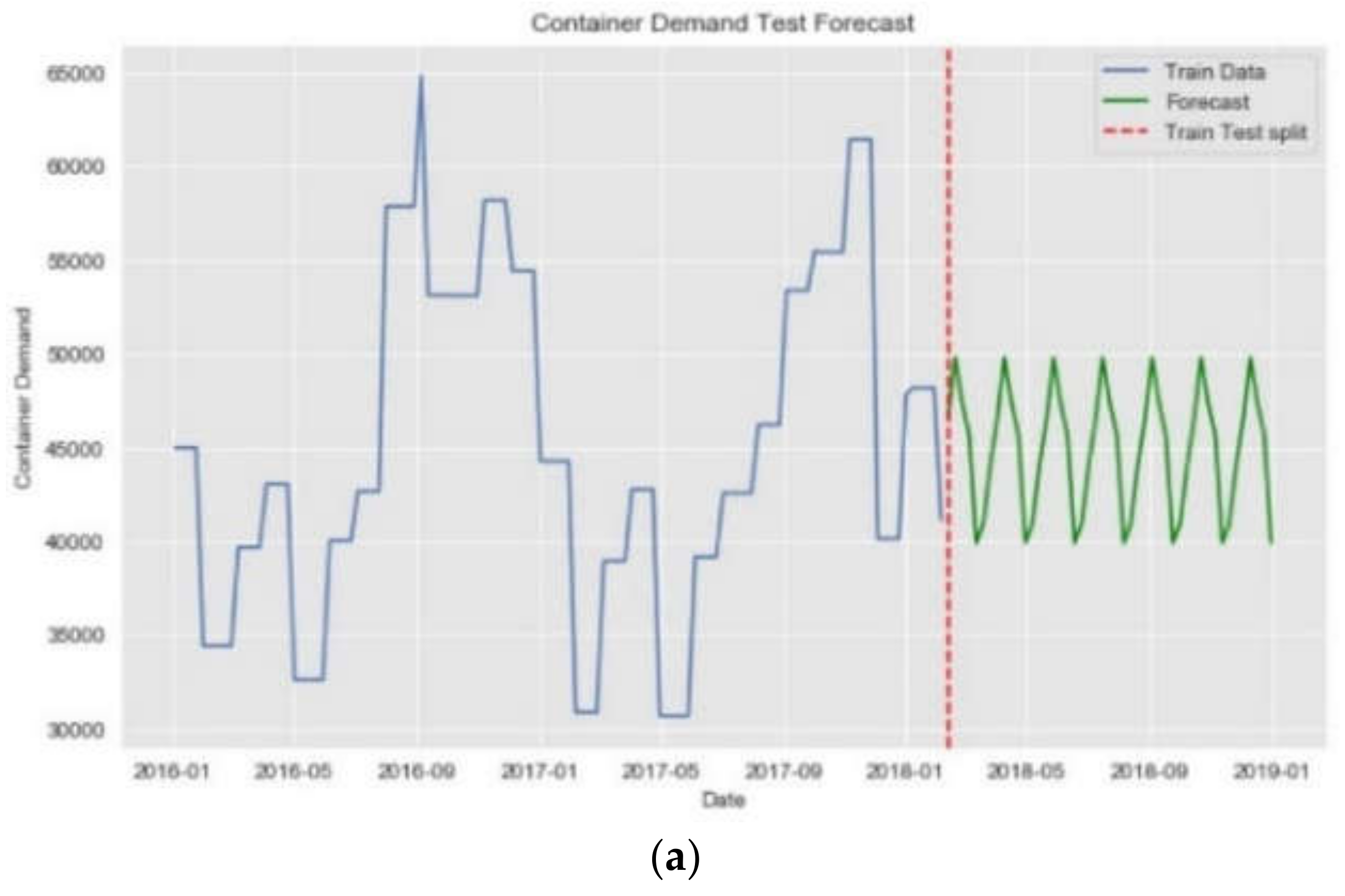 Container Shipment Demand Forecasting in the Australian Shipping ...