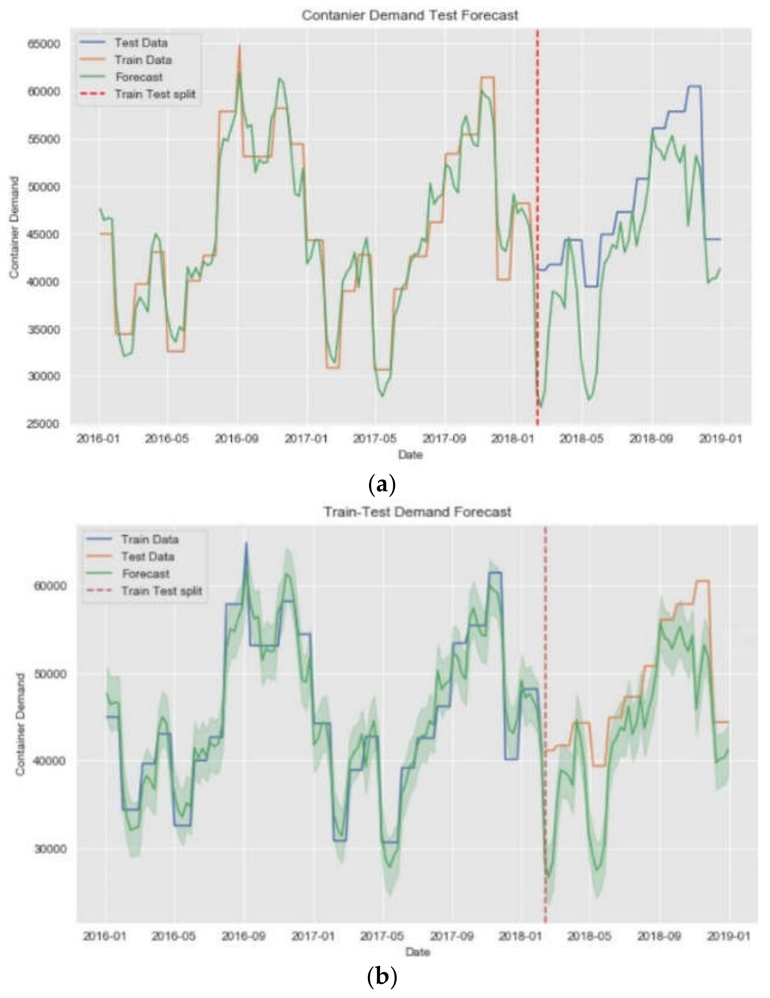 Container Shipment Demand Forecasting in the Australian Shipping ...
