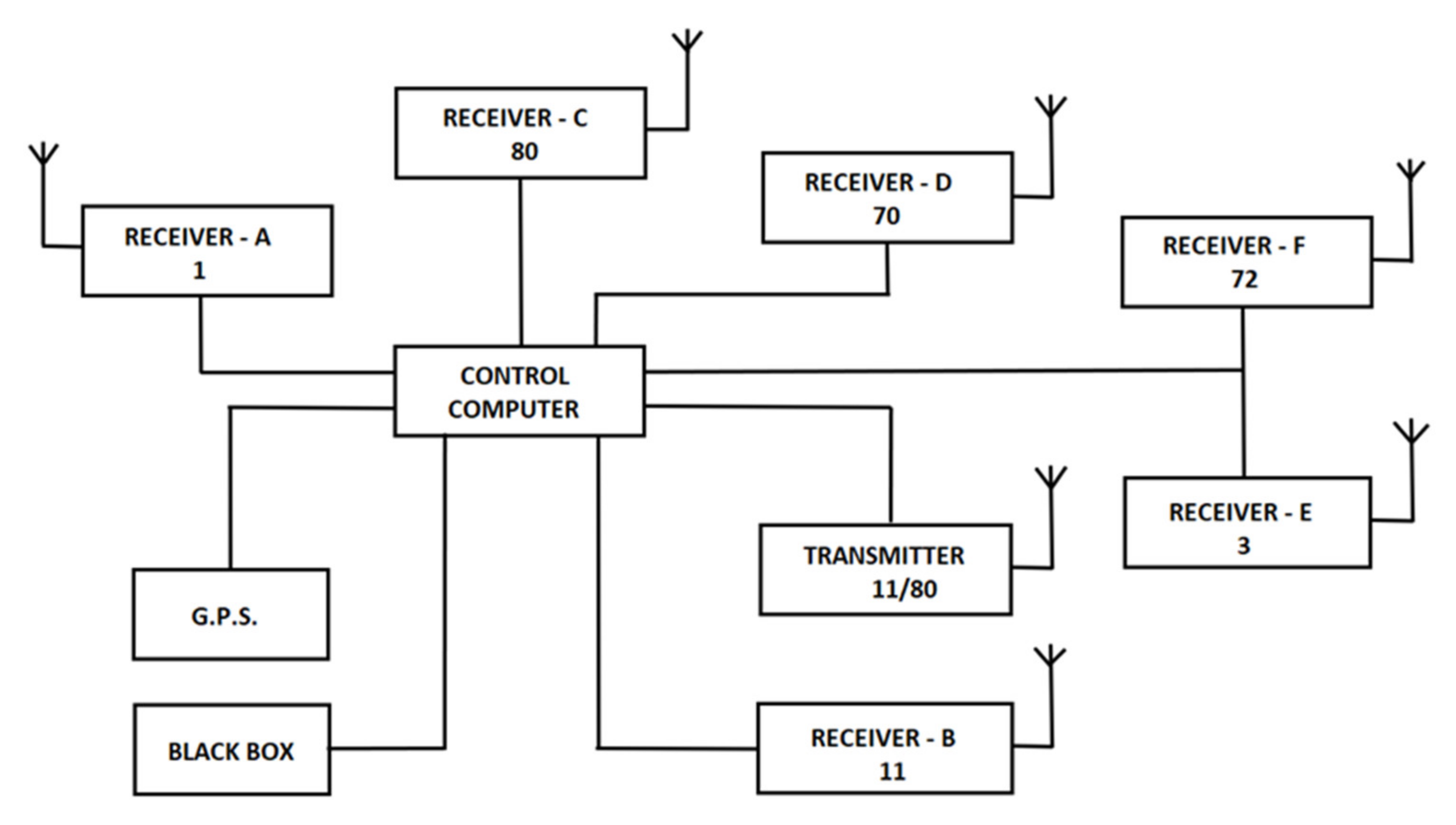 Viability and Performance Analysis, at a Physical Level, of a Maritime ...