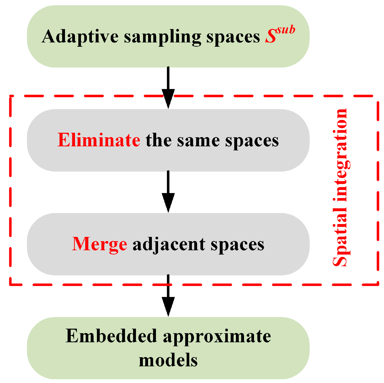 Information Matrix-Based Adaptive Sampling in Hull Form Optimisation