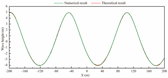 JMSE | Free Full-Text | Numerical Simulation of the Motion of a Large ...