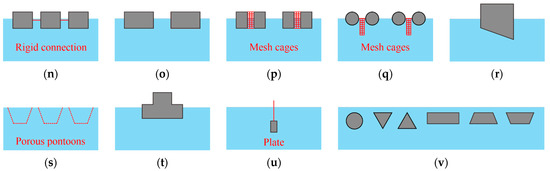Numerical Study on the Hydrodynamic Characteristics of a Double-Row ...