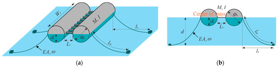 Numerical Study on the Hydrodynamic Characteristics of a Double-Row ...