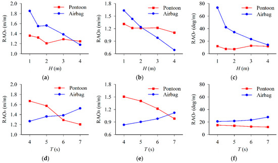 Numerical Study on the Hydrodynamic Characteristics of a Double-Row ...