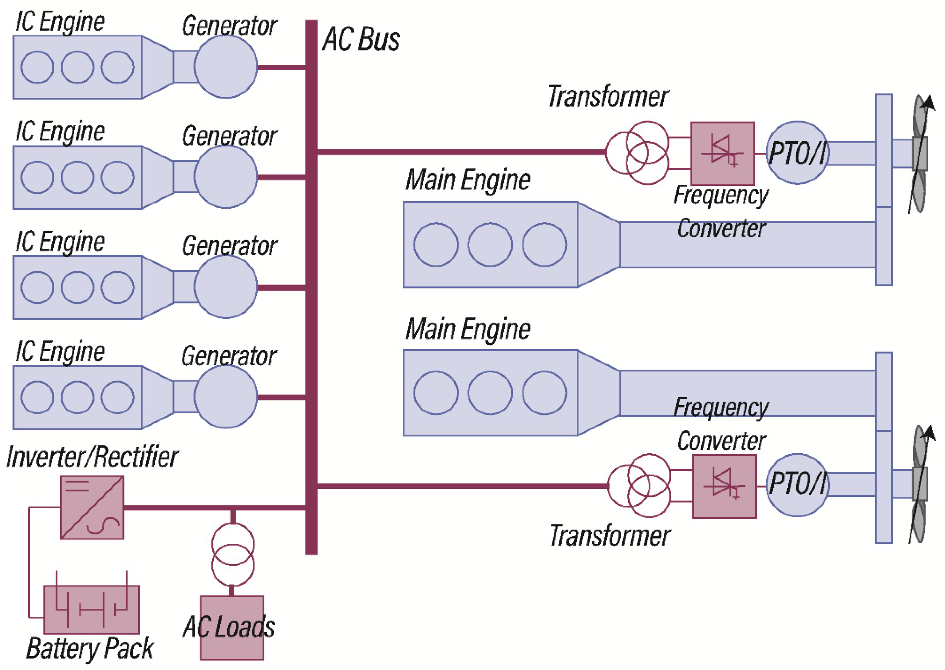 MPC Framework for the Energy Management of Hybrid Ships with an Energy ...