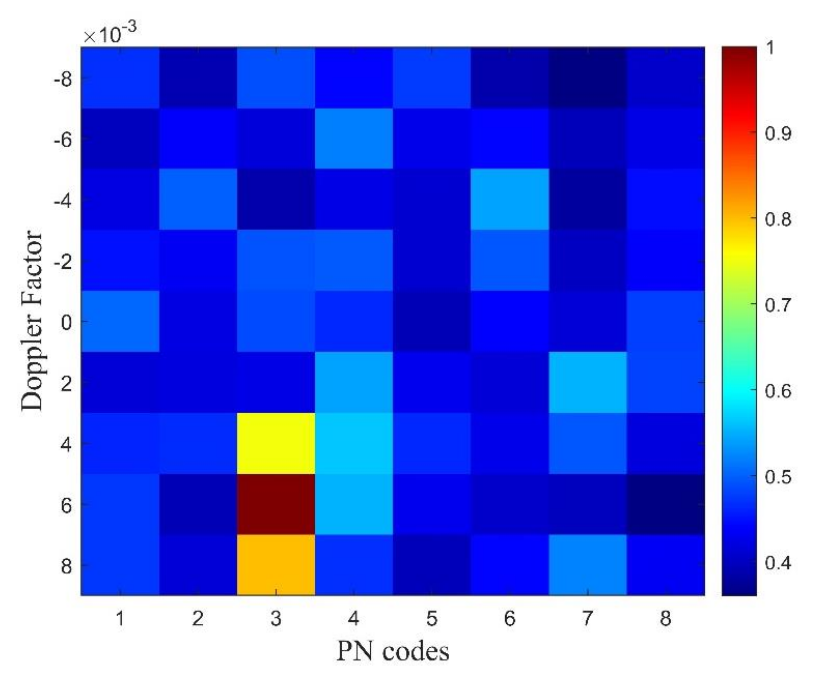 JMSE | Free Full-Text | Optimized Doppler Estimation and Symbol ...