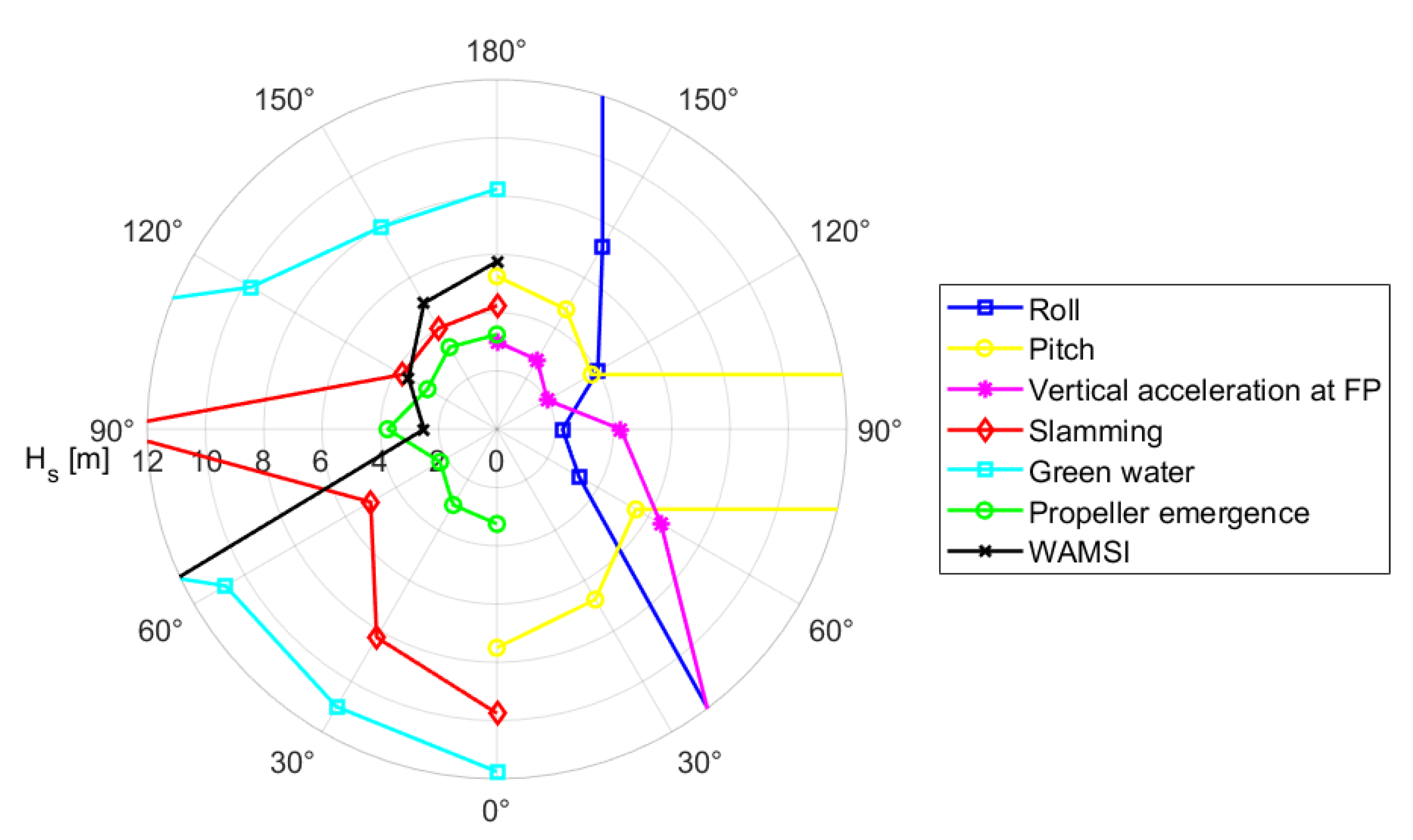 JMSE | Free Full-Text | Method for Prediction of Extreme Wave Loads ...