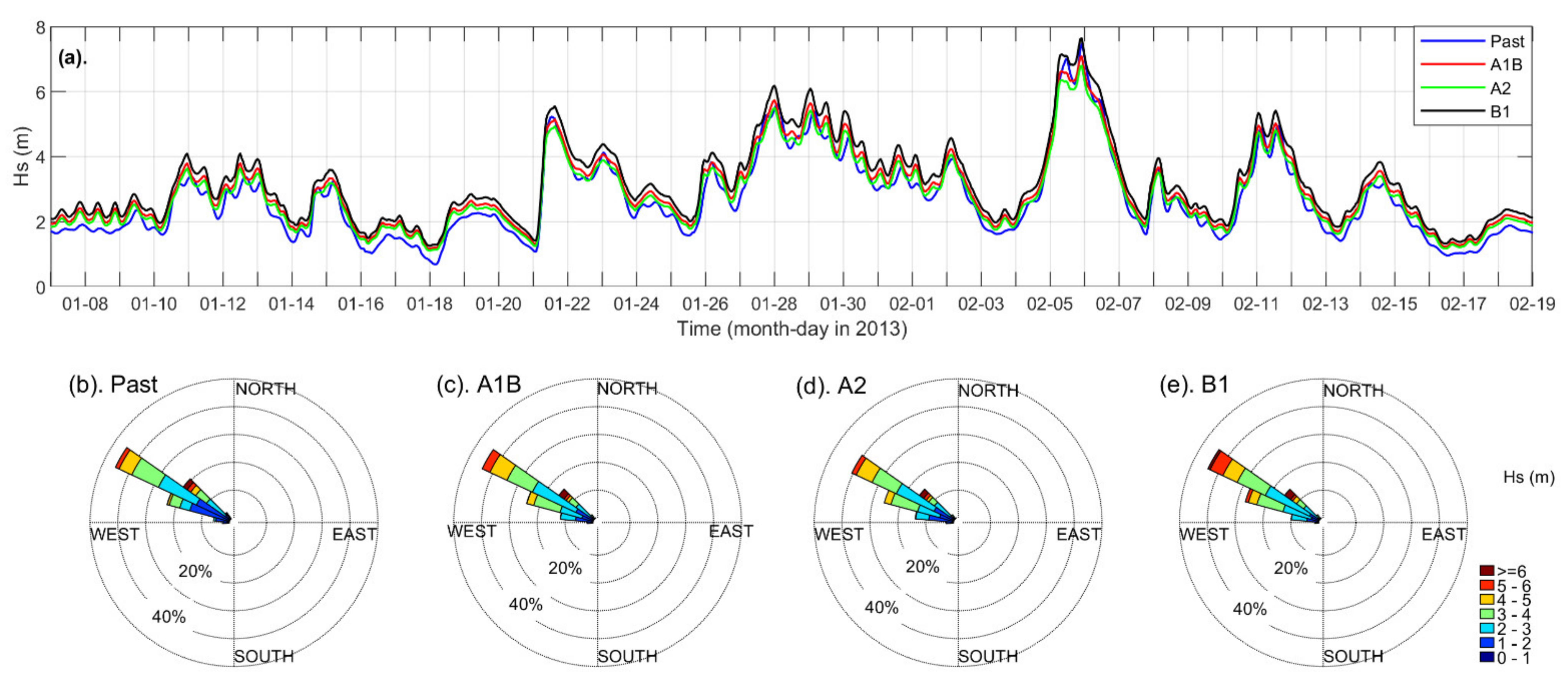 Climate Change Impacts on Coastal Wave Dynamics at Vougot Beach, France