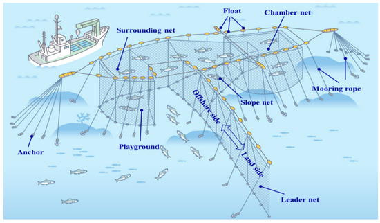 JMSE | Free Full-Text | Performance and Feasibility Study of a Novel ...