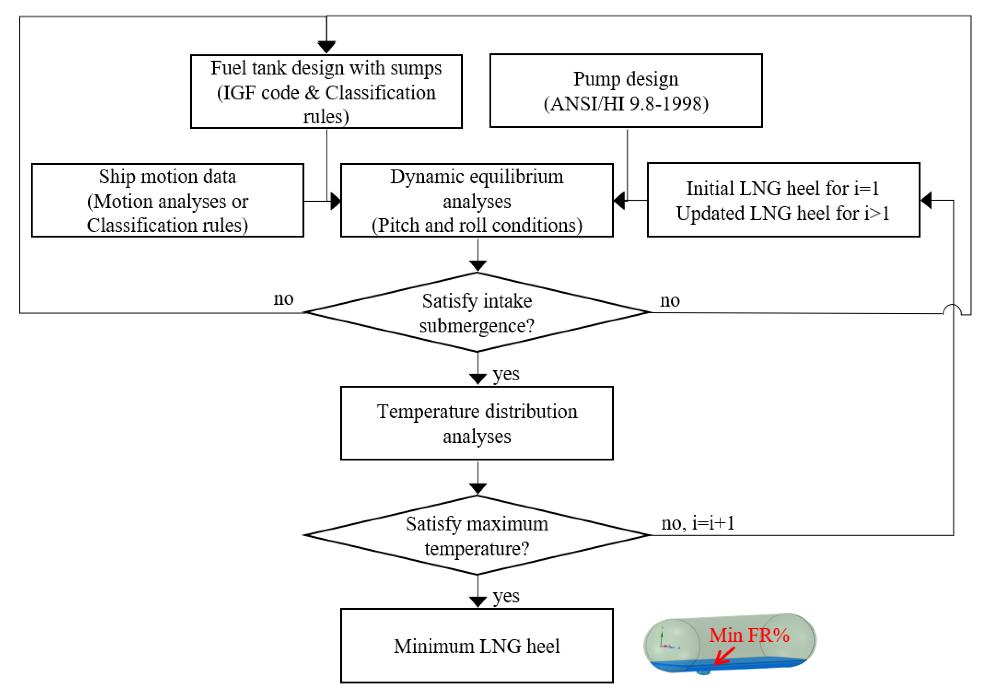 Numerical Study on the Tank Heel Determination Using Smoothed Particle ...