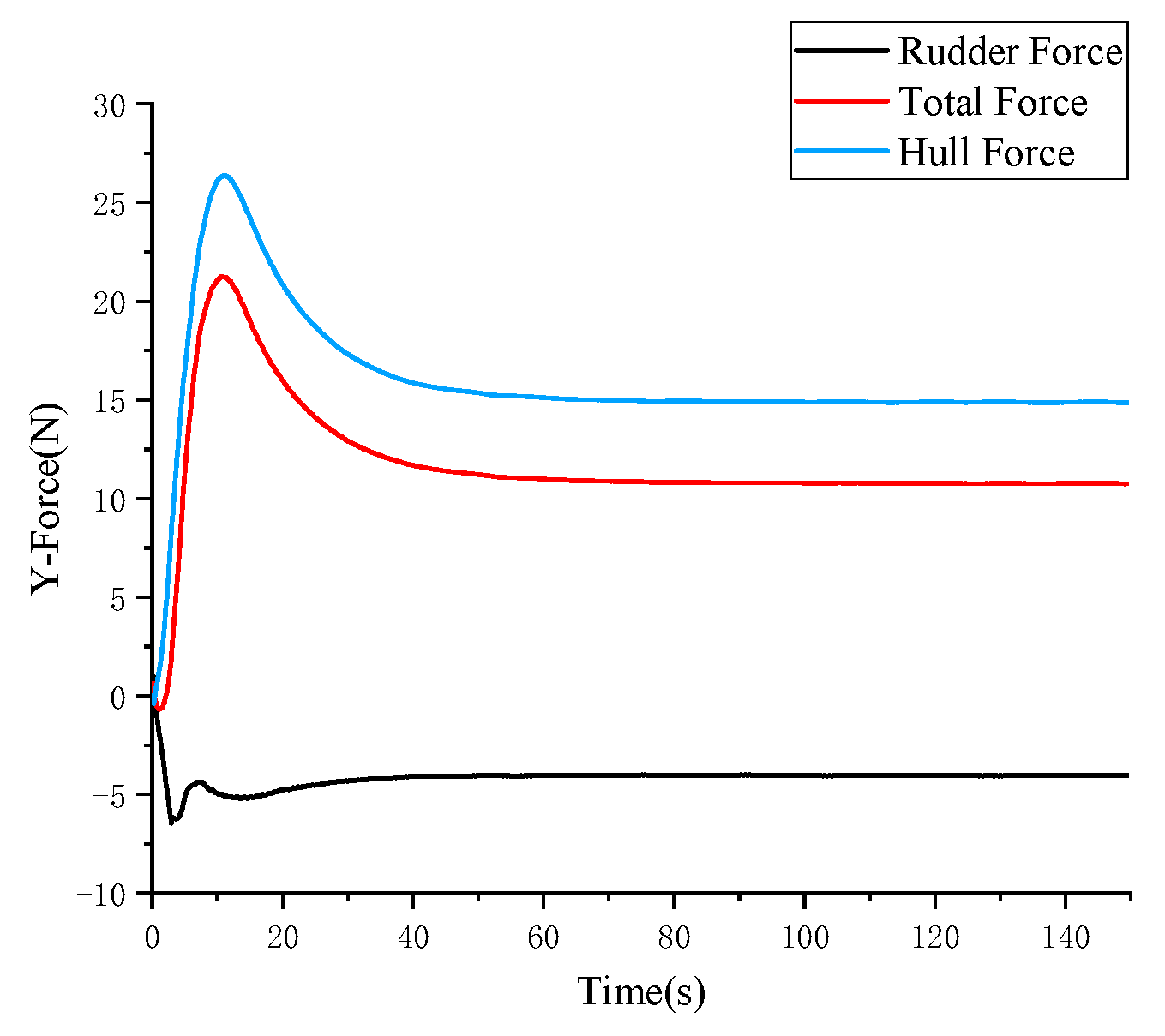 JMSE | Free Full-Text | Numerical Simulation of Ship Maneuvers through ...
